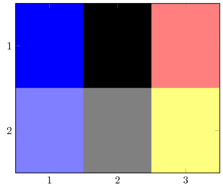 Pgfplots matrix Plot Hintergrundfarben Erzwingen TeXwelt Pgfplots matrix Plot Hintergrundfarben Erzwingen TeXwelt